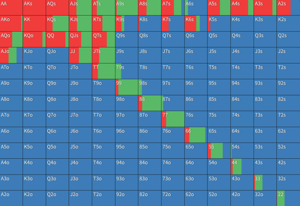 ポーカーのプリフロップハンドレンジ表｜事例や覚え方のコツを紹介 | PokerChoice（ポーカーチョイス）-ポーカー店舗検索サイト-
